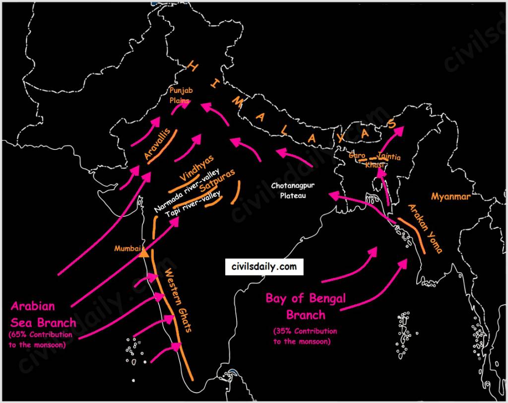 The Southwest Monsoon Season (Jun – Sep) | Part 1 - Civilsdaily
