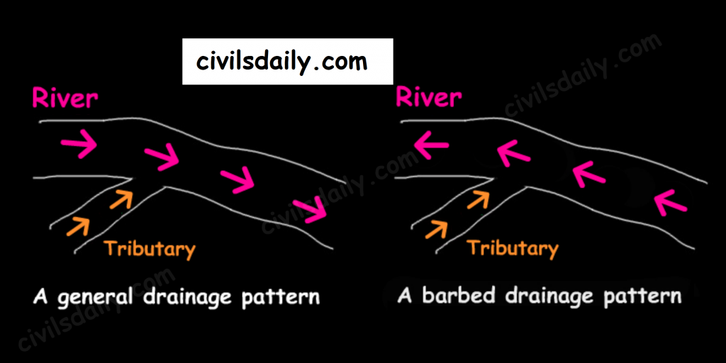 Drainage System | Part 2 - Civilsdaily
