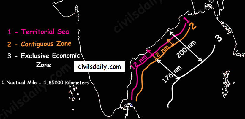 Latitude and Longitude of India: Coordinates and Extent