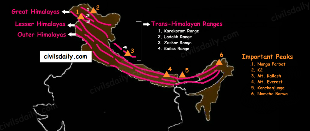 [Prelims Spotlight] The Northern and Northeastern Mountains with ...