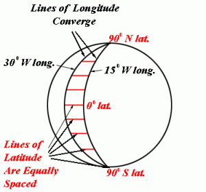 Latitude and Longitude of India: Coordinates and Extent
