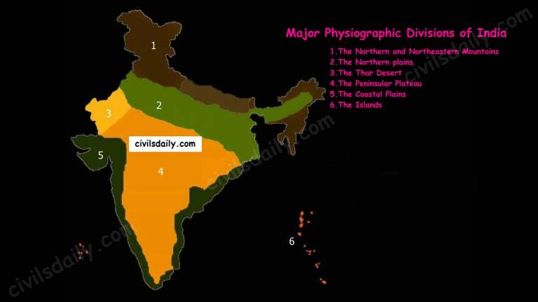 The Geological Structure of India - Civilsdaily