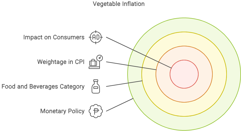 Agricultural Sector and Marketing Reforms – eNAM, Model APMC Act, Eco ...