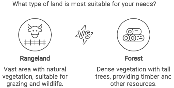 ‘Silent demise’ of vast ‘Rangelands’ threatens climate, food, wellbeing ...