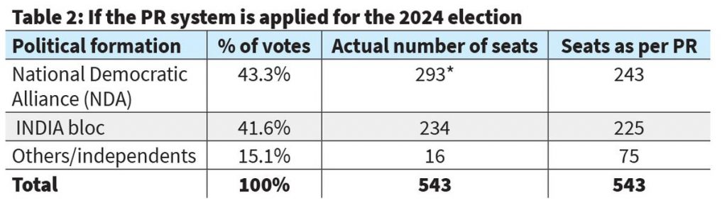 Explained Archives - Civilsdaily