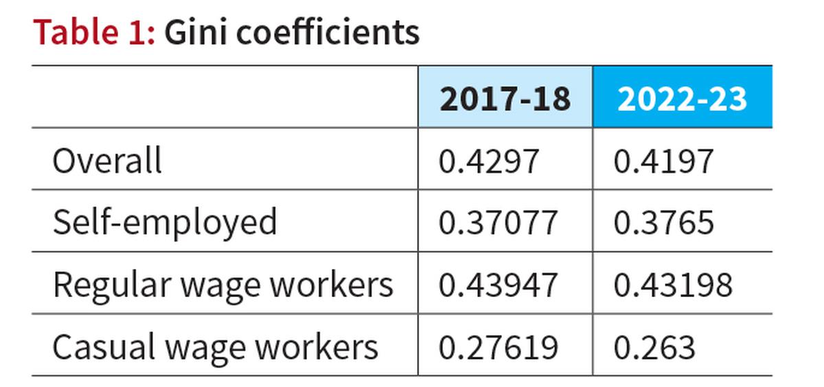 Why caste should inform debates on inequality in the country? - Civilsdaily