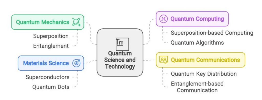 2025 to be International Year of Quantum Science and Technology ...