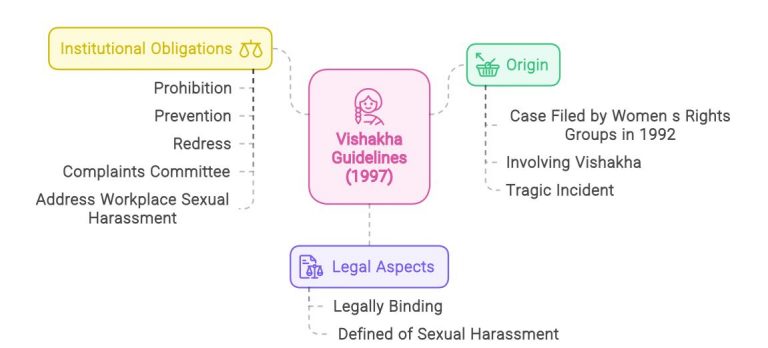 Madras High Courts Interpretation Of Posh Act 2013 Civilsdaily
