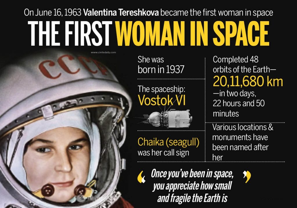 Valentina Tereshkova: The First Woman in Space - Civilsdaily Valentina Tereshkova: The First Woman in Space - Civilsdaily