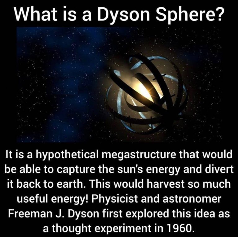 What is the Dyson Sphere? - Civilsdaily
