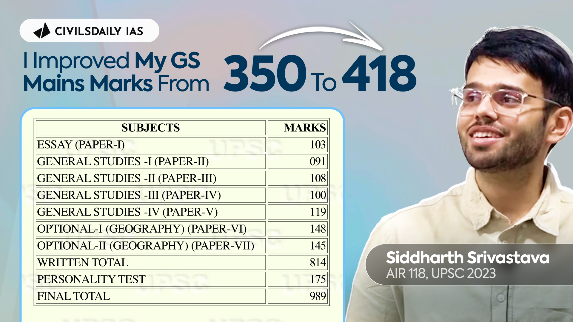[UPSC Openhouse] AIR 118, Siddharth Srivastava || From Zero To Advanced Level Answer Writing ...