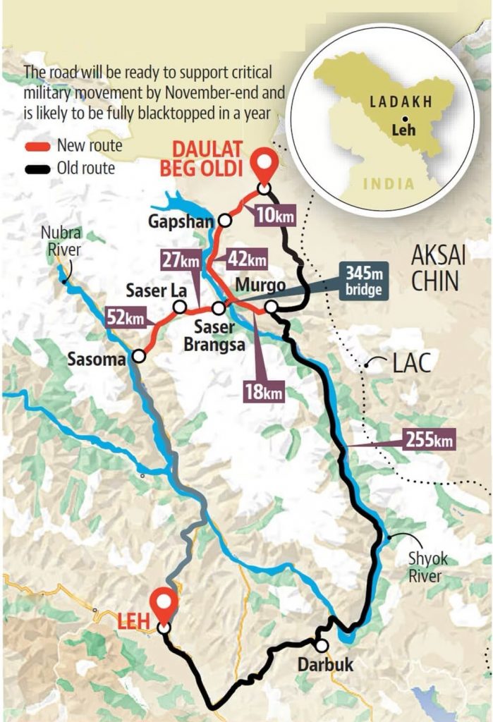 In news: Shyok River - Civilsdaily