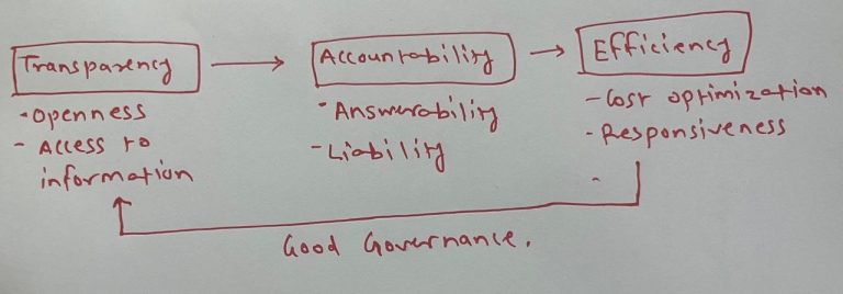 transparency and accountability