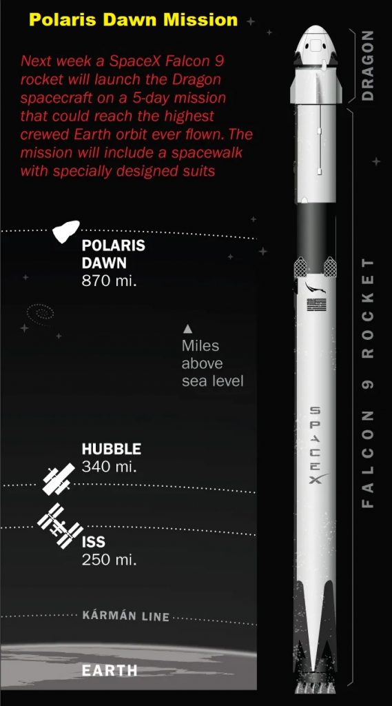 Polaris Dawn Mission: A Private Space Endeavor - Civilsdaily