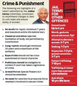 Justice J.S. Verma Committee and Its Recommendations - Civilsdaily