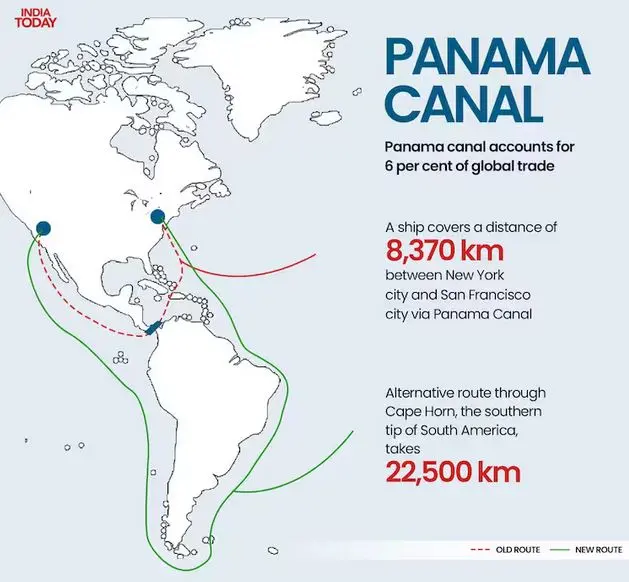 Panama Canal Progress