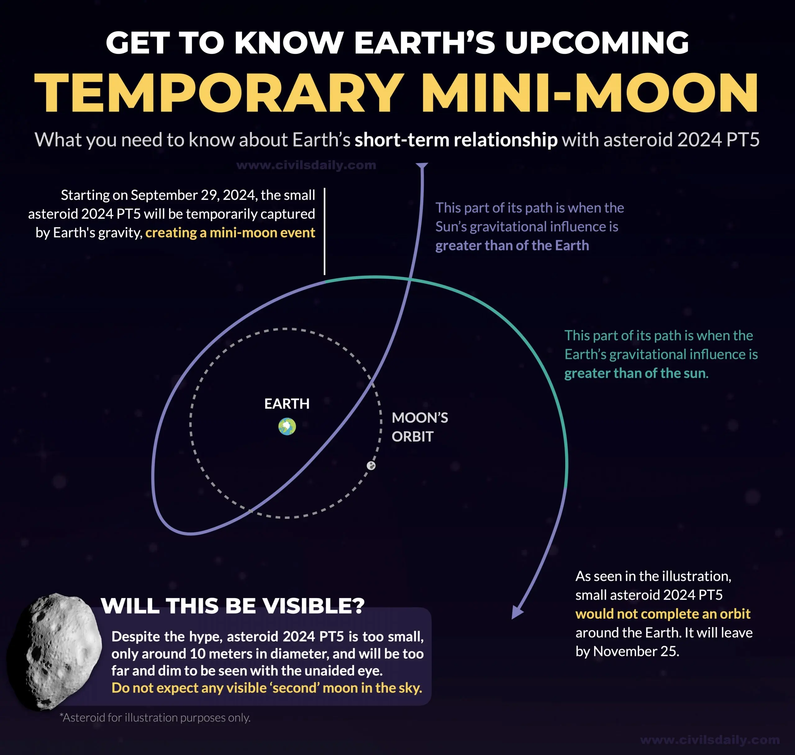 Moon Visible From Earth Earth Will Have A Temporary 'mini Moon' For